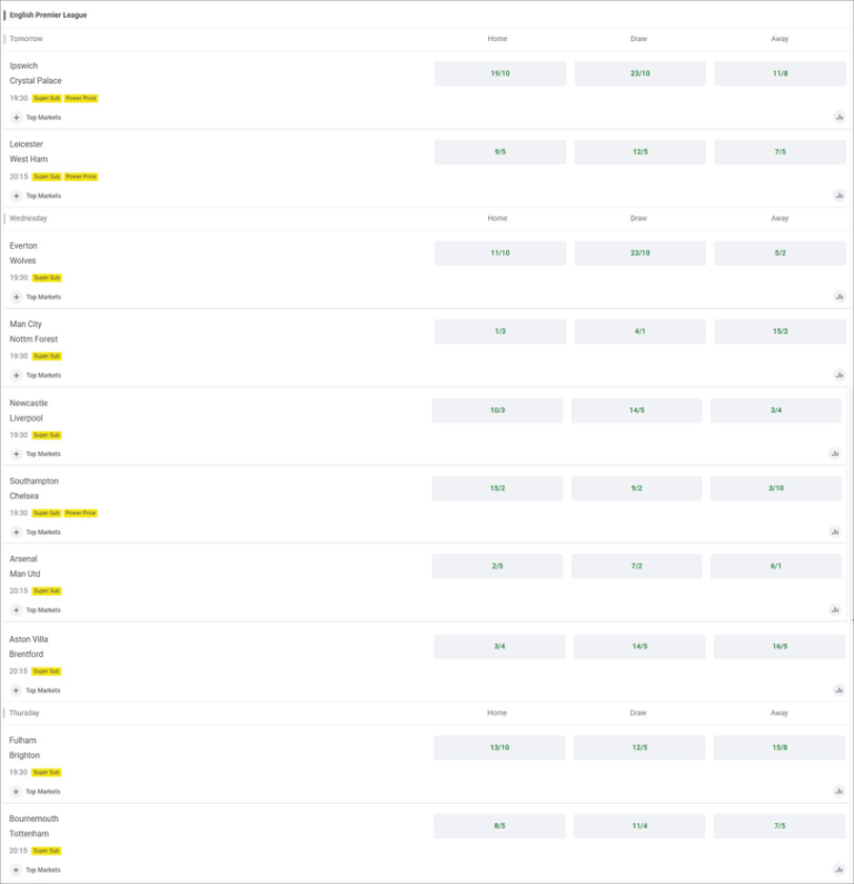 A Four-Fold Acca for the Midweek Premier League Fixtures | Football ...